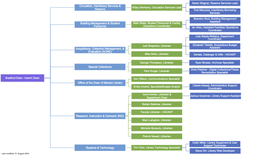 Organization Chart | Meriam Library