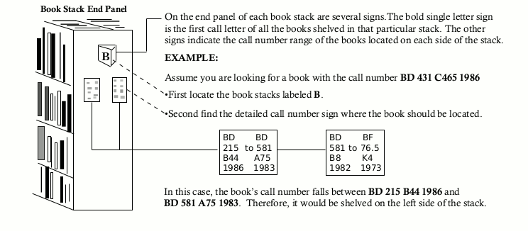 call-number-stacks.gif | Meriam Library